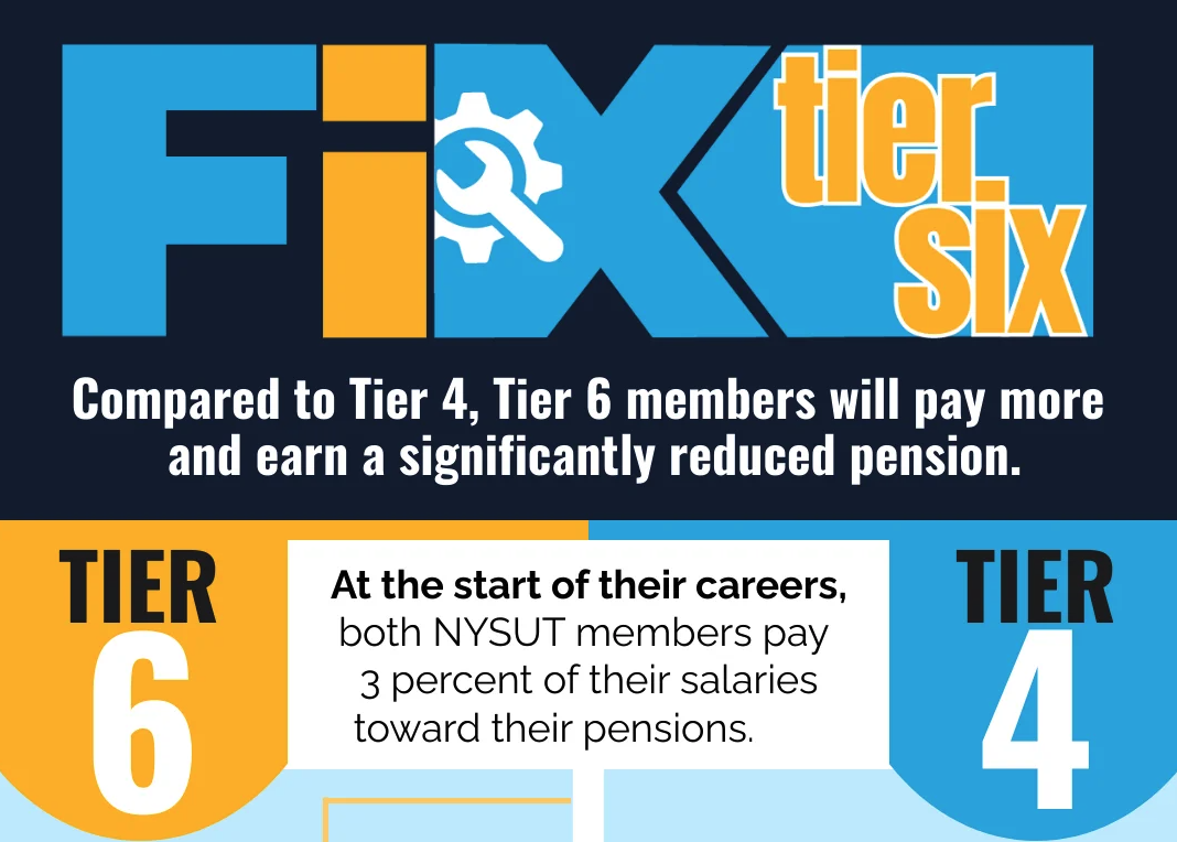 FOCUS: Help NYSUT Fix Tier 6 | Farmingdale Federation of Teachers